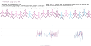 Data visualization with Svelte and D3 - LogRocket Blog