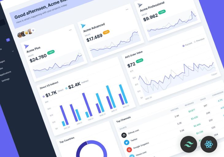 Top React dashboard libraries - LogRocket Blog