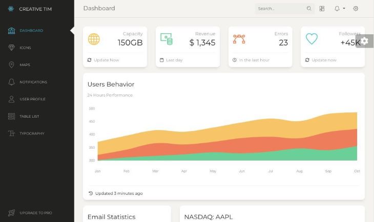 Top React dashboard libraries - LogRocket Blog