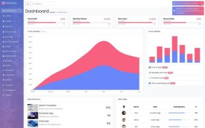 Top React dashboard libraries - LogRocket Blog