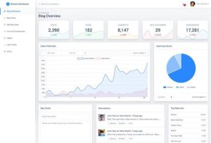 Top React dashboard libraries - LogRocket Blog
