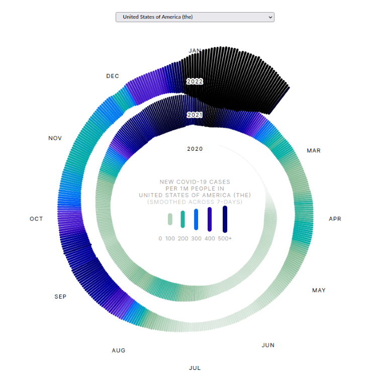 Data Visualization With Svelte And D3 Logrocket Blog