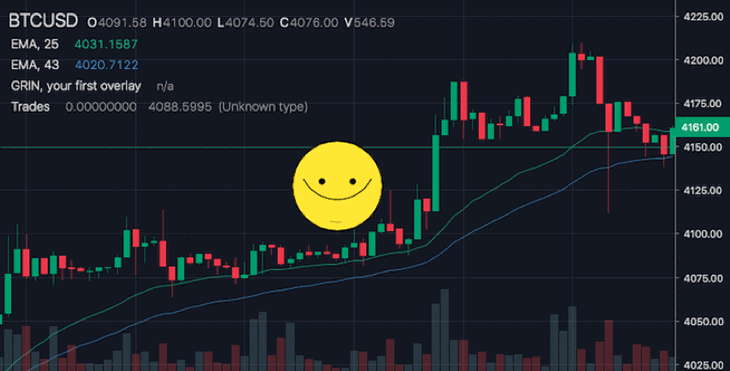 The 8 best chart libraries for Vue - LogRocket Blog