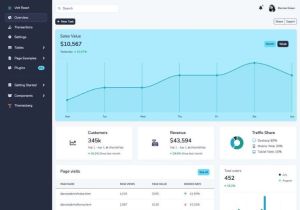 Top React dashboard libraries - LogRocket Blog