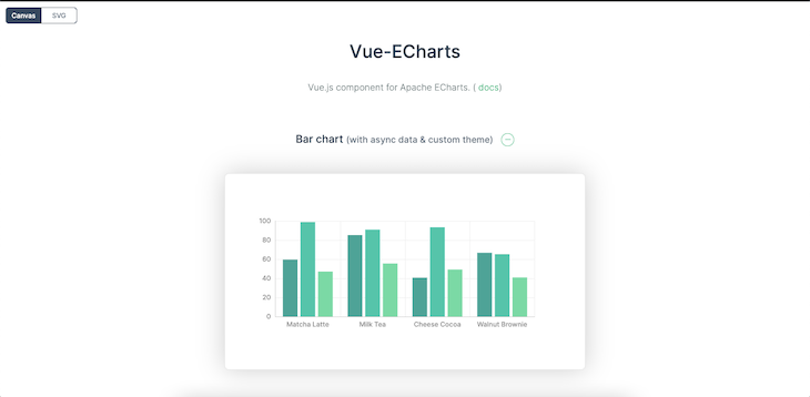 The 8 best chart libraries for Vue - LogRocket Blog