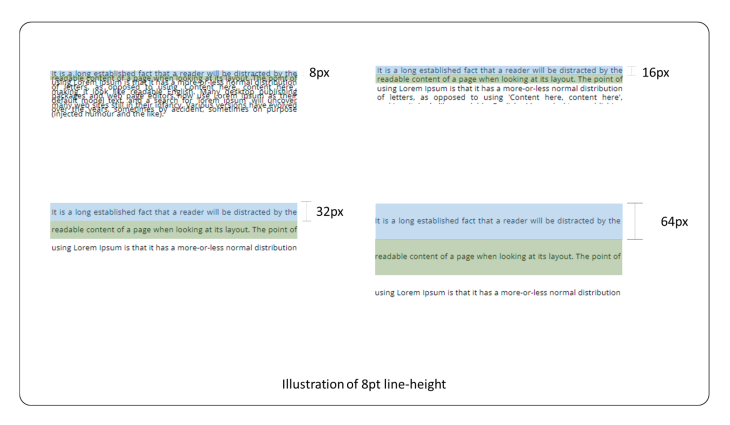 8 best ways to define component spacing in a design system - LogRocket Blog
