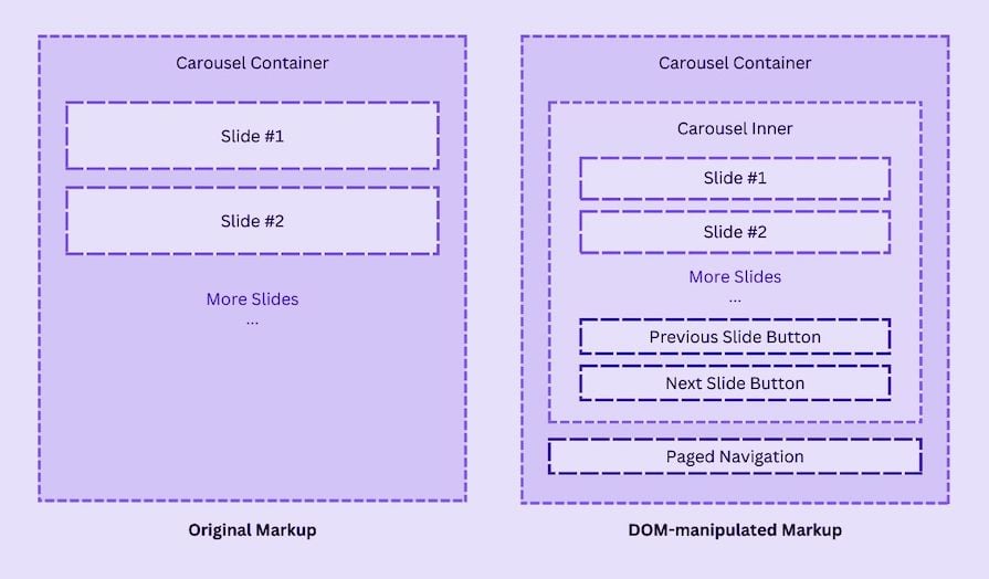 Build an image carousel from scratch with vanilla JavaScript - LogRocket Blog