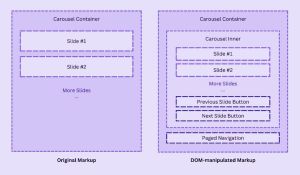 Build an image carousel from scratch with vanilla JavaScript ...