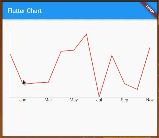 Build beautiful charts in Flutter with FL Chart - LogRocket Blog