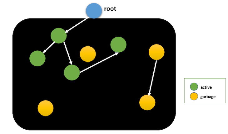 How to escape from memory leaks in JavaScript - LogRocket Blog