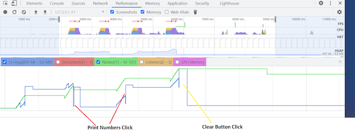 How To Escape From Memory Leaks In Javascript Logrocket Blog 