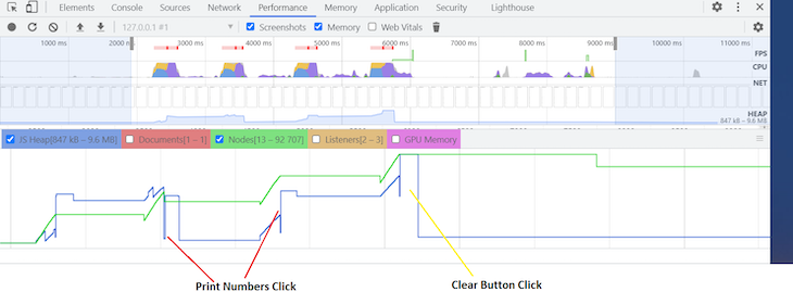 How to escape from memory leaks in JavaScript - LogRocket Blog