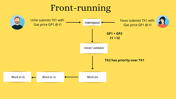 A developer’s guide to smart contract security audits - LogRocket Blog