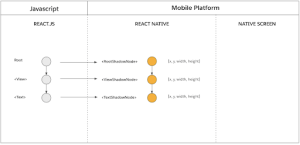 Exploring React Native's new architecture - LogRocket Blog