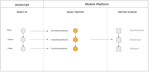Exploring React Native's new architecture - LogRocket Blog