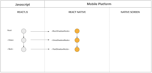 Exploring React Native's new architecture - LogRocket Blog