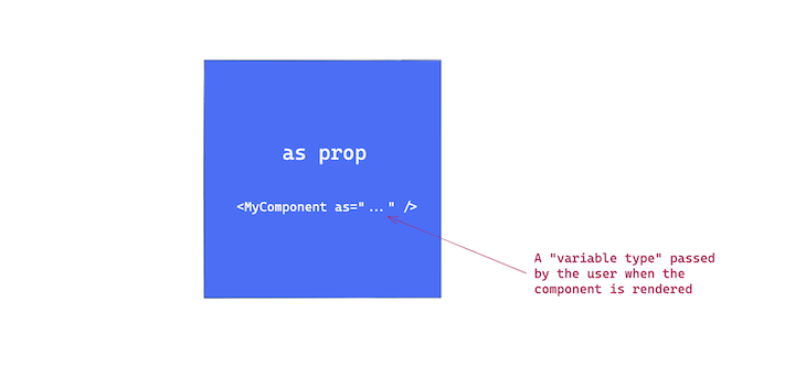 Build Strongly Typed Polymorphic Components With React And Typescript Logrocket Blog