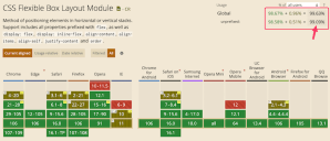 How to create a responsive image gallery with CSS flexbox - LogRocket Blog