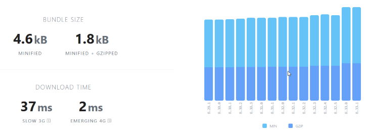 React scroll animations with Framer Motion - LogRocket Blog