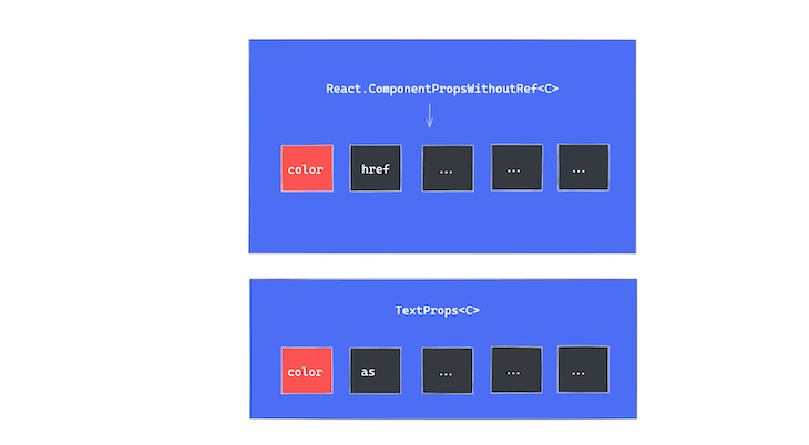 Build Strongly Typed Polymorphic Components With React And Typescript Logrocket Blog