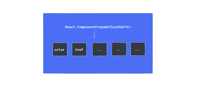 Build Strongly Typed Polymorphic Components With React And Typescript Logrocket Blog