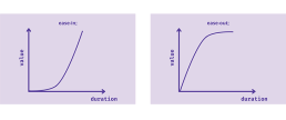 Understanding Animation And Transition Timing Functions In CSS 