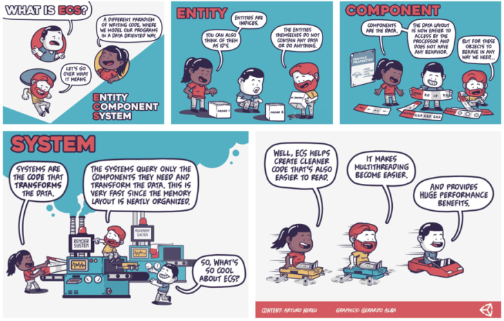 5 Rust Game Engines To Consider For Your Next Project Logrocket Blog