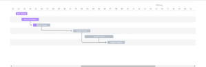 How to build a Gantt Chart in JavaScript with Frappe Gantt - LogRocket Blog