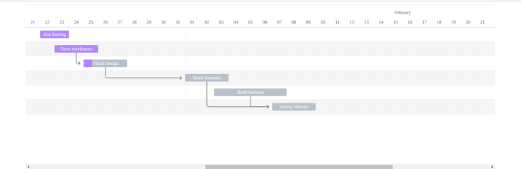 How to build a Gantt Chart in JavaScript with Frappe Gantt - LogRocket Blog