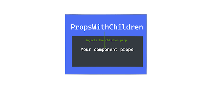 Build Strongly Typed Polymorphic Components With React And Typescript Logrocket Blog