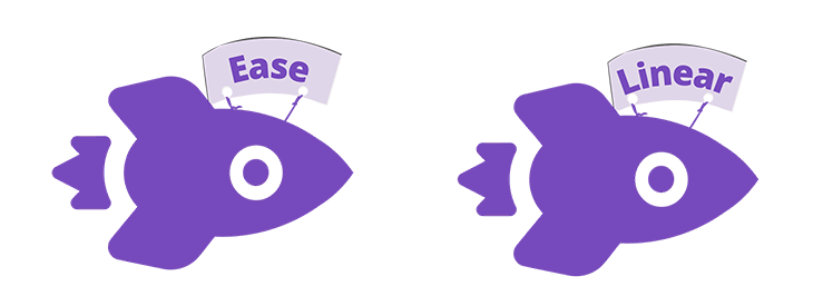 Understanding animation and transition timing functions in CSS ...