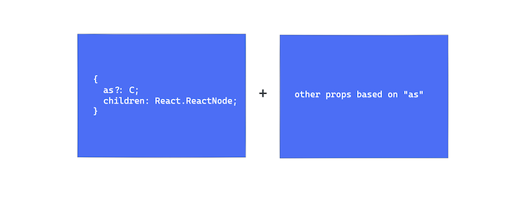 Build Strongly Typed Polymorphic Components With React And Typescript Logrocket Blog