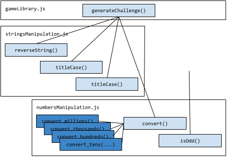 Using Rollup to package a library for TypeScript and JavaScript - LogRocket Blog