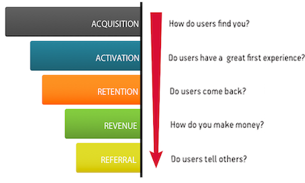 6 tried and true product management frameworks you should know ...