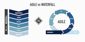 Agile explained: The 4 Agile Manifesto values and 12 principles ...
