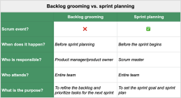 What Is Backlog Grooming aka Backlog Refinement AskorHelp