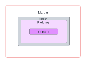 Flutter layouts guide: Margins and padding - LogRocket Blog