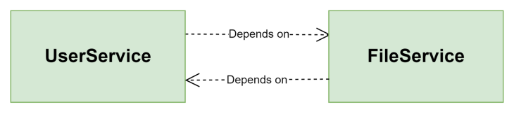 How to avoid circular dependencies in NestJS - LogRocket Blog