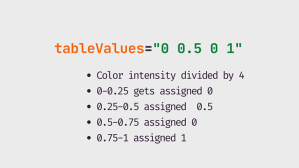 A complete guide to using CSS filters with SVGs - LogRocket Blog