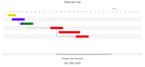 How to build a Gantt Chart in JavaScript with Frappe Gantt - LogRocket Blog