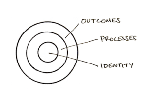 What is a product vision? Definition, template, and examples ...