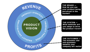 What is a product vision? Definition, template, and examples ...