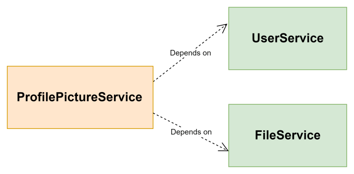 How to avoid circular dependencies in NestJS - LogRocket Blog