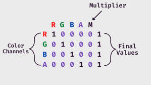 A complete guide to using CSS filters with SVGs - LogRocket Blog