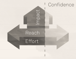 How to use a prioritization matrix to build the right product features - LogRocket Blog