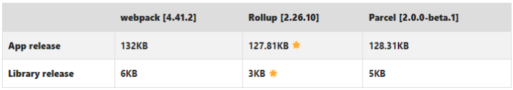 Using Rollup To Package A Library For Typescript And Javascript Logrocket Blog