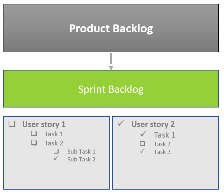 What is a sprint backlog and how to prioritize it (with examples) - LogRocket Blog