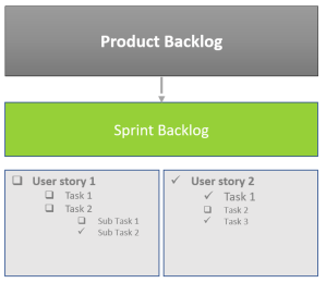 What is a sprint backlog and how to prioritize it (with examples ...