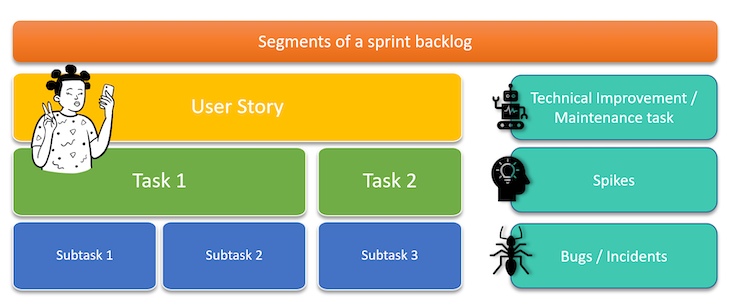 What is a sprint backlog and how to prioritize it (with examples) - LogRocket Blog