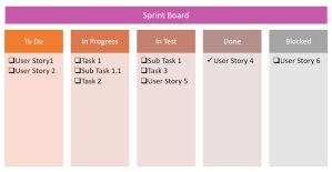 What is a sprint backlog and how to prioritize it (with examples) - LogRocket Blog